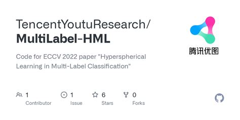 Github Tencentyouturesearchmultilabel Hml Code For Eccv 2022 Paper Hyperspherical Learning