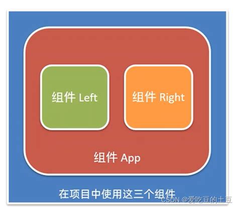 Vuejs组件关系与使用教程 Csdn博客