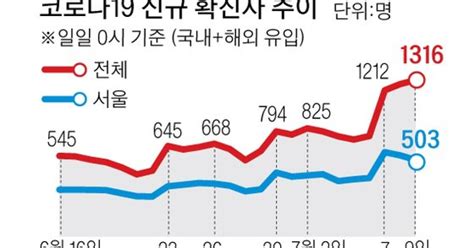 재택근무·원격수업 제대로 시행하면 2주 뒤 효과 날 것