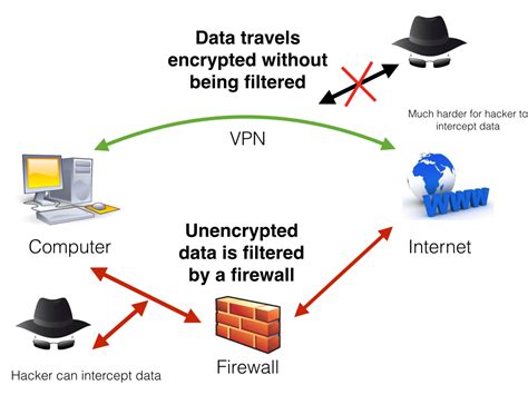 Encrypted VPN CLOVERX NET