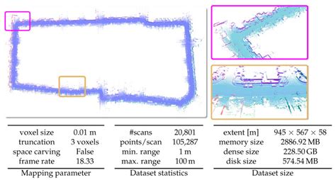 Vdbfusion Flexible And Efficient Tsdf Integration Of Range Sensor Data