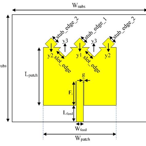 Antenna Structures Designed In Each Step Till Proposed Architecture Download Scientific Diagram