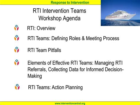 PPT An Introduction To RTI Intervention Planning Teams Jim Wright Interventioncentral