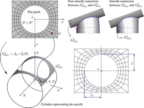 Wes Development And Application Of A Mesh Generator Intended For