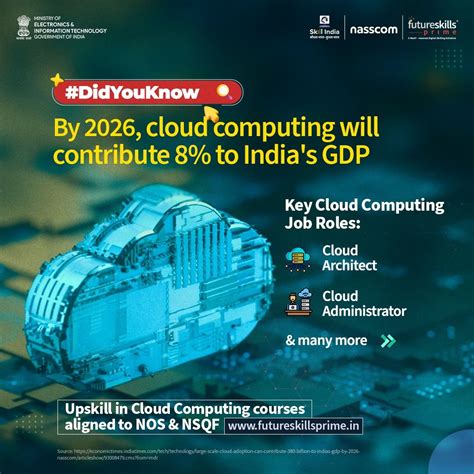 Futureskillsprime Didyouknow Cloudcomputing Cloud Aws Courses