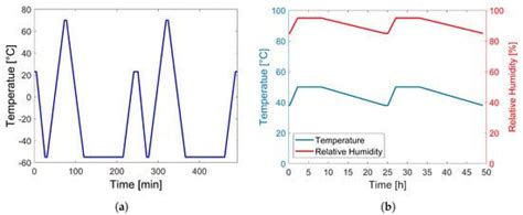 An Efficient Procedure For Bonding Piezoelectric Transducers To Thermoplastic Composite