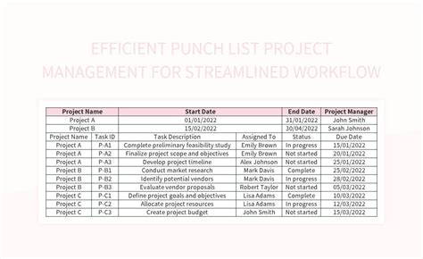 Efficient Punch List Project Management For Streamlined Workflow Excel