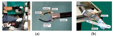 Wearable Wireless Biosensors For Spatiotemporal Grip Force Profiling In Real Time