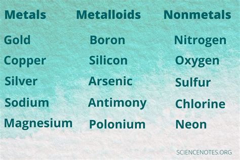 5 Examples Of Metals Metalloids And Nonmetals