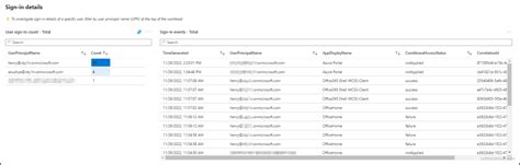 How To Monitor Conditional Access Policy Changes
