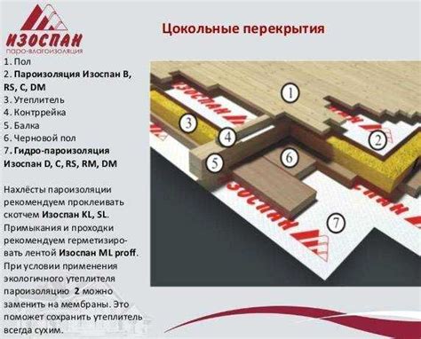 Изоспан для кровли а, в, с и д: какой лучше, инструкция по применению