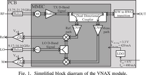 figure 1 from a d band vector network analyzer extension module based