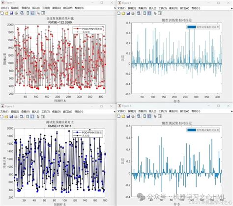 原创未发表！pod Pinn本征正交分解结合物理信息神经网络多变量回归预测模型，matlab实现enhancing Proper Orthogonal Decomposition With