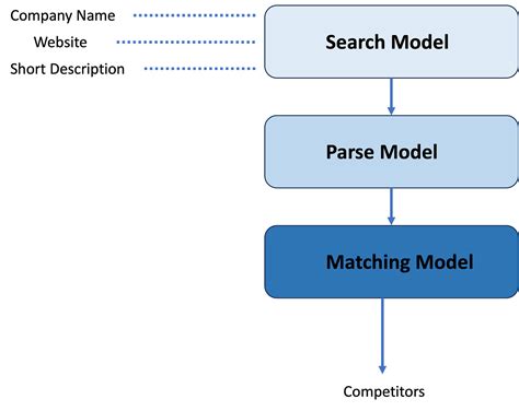 Similarity Company Analysis A Free Model For Comprehensive Competitor