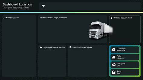 Dashboard Log Stica Imers O Em Power Bi Figma