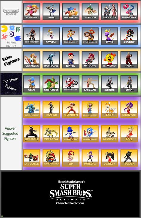Super Smash Bros Ultimate Character Predictions By Electricstaticgamer