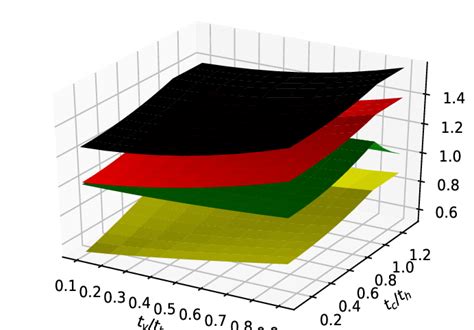 The Results Of Numerical Experiments Download Scientific Diagram