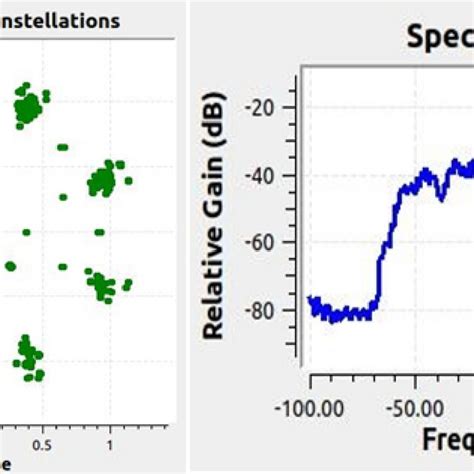 Constellation And Spectral 8 Psk Signal Representation Left
