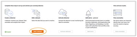 Detect Anomalies In Operational Metrics Using Dynatrace And Amazon