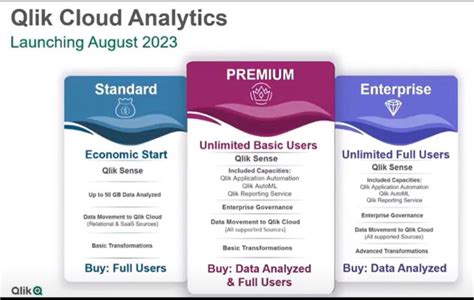 ravi kumar on linkedin qlik qlik data bi businessintelligence