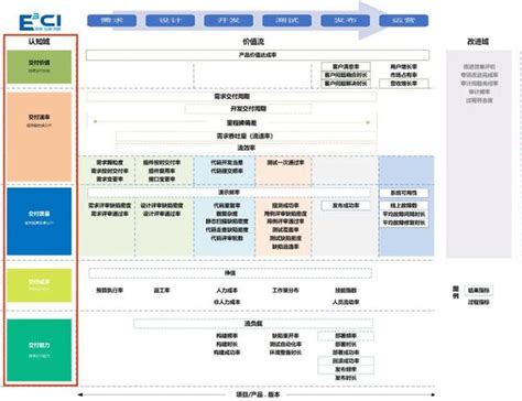 深度解读《e³ci软件研发效能度量规范》标准 知乎