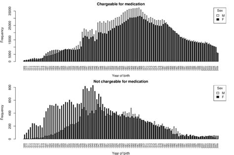 Age Class Distribution Depending On Sex Download Scientific Diagram