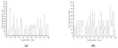 Remote Sensing Free Full Text Optimizing The Matching Area For Underwater Gravity Matching