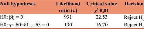 likelihood ratio test of hypotheses download scientific diagram