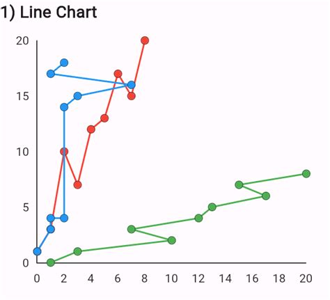 Line Bar Nested Graphs In Flutter Android With Animations