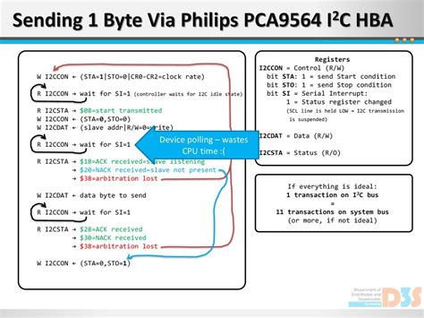 Principles Of Computers 20th Lecture Ppt Download