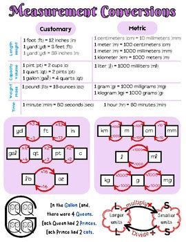 Measurement Conversion Anchor Chart 4th Grade By This Is Ms Lin