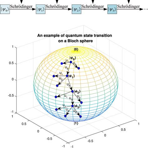 figure 1 from deep reinforcement learning with reward design for