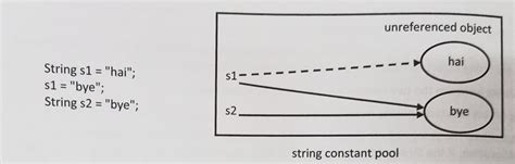 String In Java Androindian