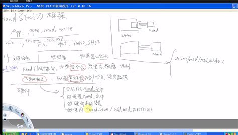 嵌入式linux之nand flash驱动程序框架 嵌入式linux操作系统适配flash芯片 csdn博客