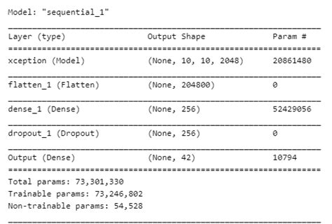 Neural Network CNN Multi Class Model Only Predicts Class For All Test Images Data Science