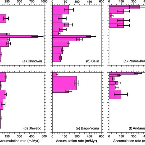 Average Sedimentary Rate Normalized With One Standard Deviation Data Download Scientific