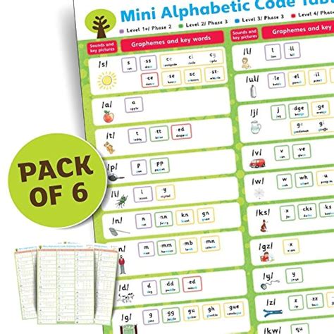 Mini Alphabetic Code Tabletop Chart Pack Of 6 Hepplewhite Debbie Hunt Roderick Brychta