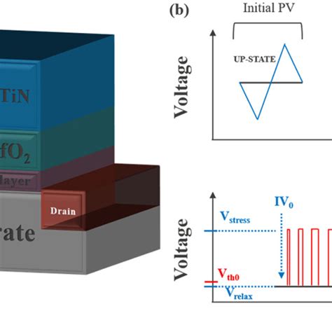 A Birds Eye View Of Ferroelectric Field Effect Transistor Fefet Download Scientific