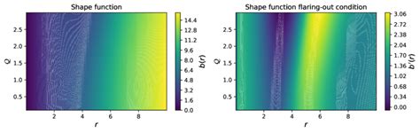 Non Linear F Q Gravity Charged Wormhole Shape Function Lorentzian