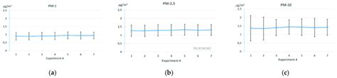 Stability Measures In Seven Experiments The Error Bars Are Standard Download Scientific