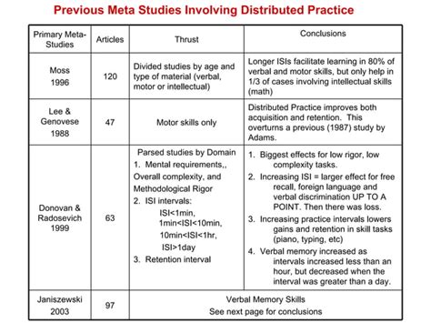 Distributed Practice In Verbal Recall Tasks A Review And Quantitative