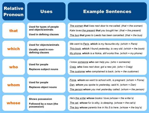 Grammar Relative Clauses Your English Pal