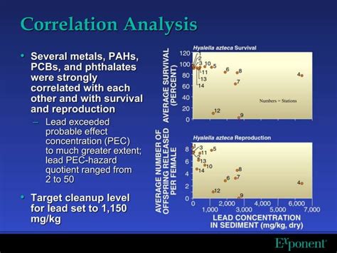 Solid Phase Microextraction Spme To Assess The Contribution Of Pahsppt