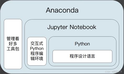 第三课：大白话中的scikit Learn安装mac 安装scikit Learn Csdn博客