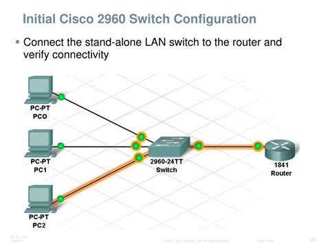 Ppt Configuring Network Devices Powerpoint Presentation Free Download Id 5689004