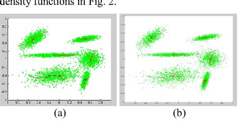 figure 2 from color image segmentation using adaptive mean shift and