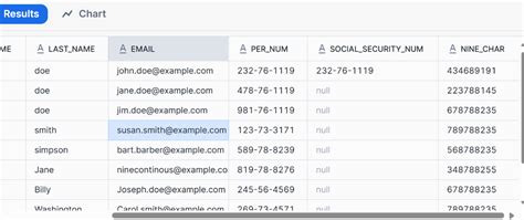 Snowflake Data Lineage Snowflake Is Pleased To Announce The… By