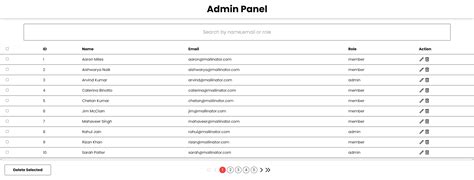 Github Sanchittttgeektrust Adminui
