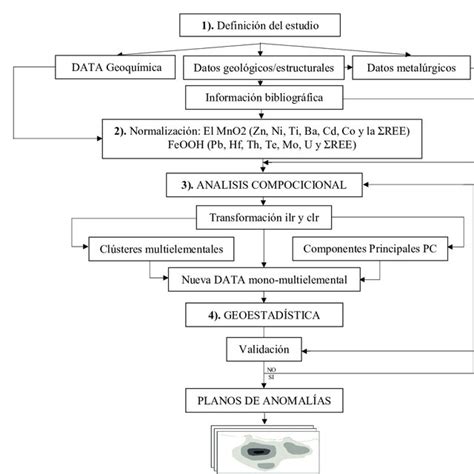 Plano De Anomalías Geoquímicas Para Elementos Que Perjudican La Download Scientific Diagram