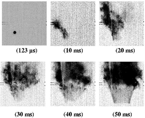 Probability Density Function Pdf Of The Mixture Fraction At Different